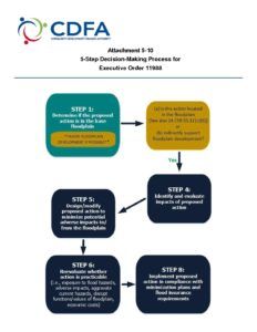 Chap 5_Attachment 5-10 5-Step Decision-Making Process for Executive ...