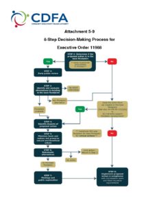 Chap 5_Attachment 5-9 8-Step Decision-Making Process for Executive ...