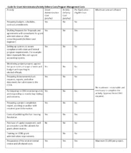 Eligibility – Resources from NHCDFA