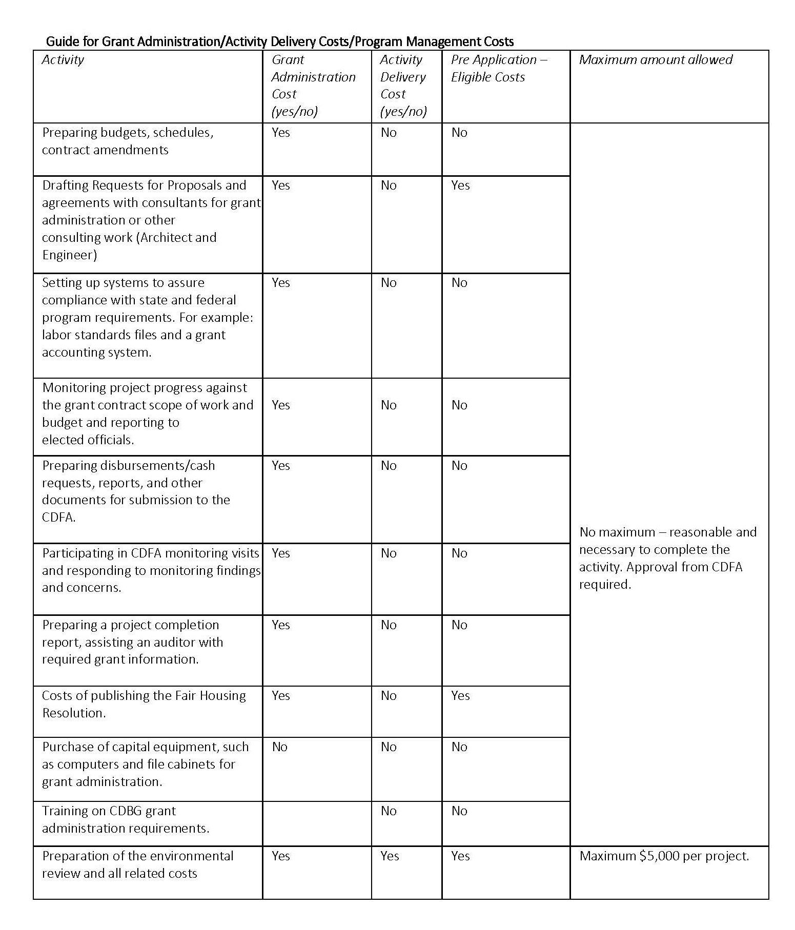 Eligibility – Resources from NHCDFA