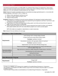 FINAL CDFA Energy Policy 2026 – Resources from NHCDFA